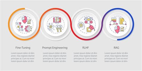 Premium Vector Advanced Machine Learning Loop Infographic Template
