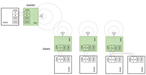 Wireless Modbus Module Inplay Doc