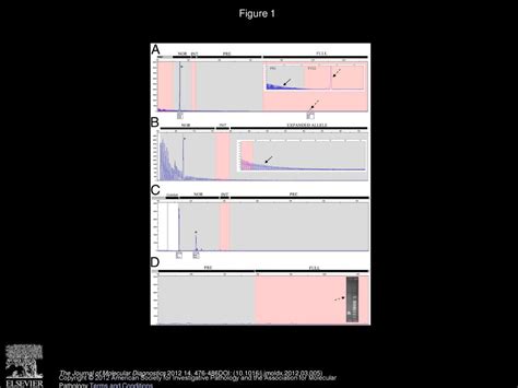 Performance Evaluation Of Two Methods Using Commercially Available