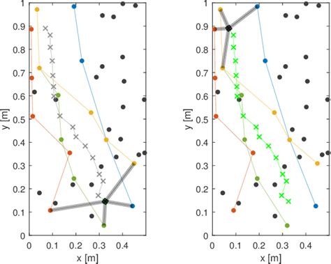 Figure 9 From Graph Based Path Foothold Planning And Quantitative Map Evaluation For Multi