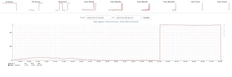 Temp Graph Problem Help LibreNMS Community