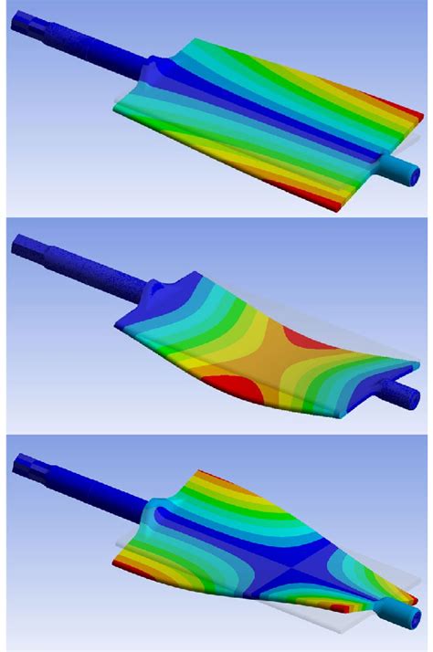 First Torsional Second Bending And Third 2nd Torsional Download Scientific Diagram