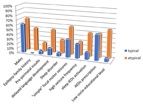 Epilepsy Statistics 2016