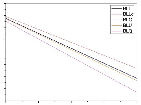 Distribution Of X Ray Spectral Index Bzcat Blazars Download Scientific Diagram