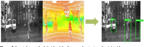 Figure 1 From Camera Lidar Multi Level Sensor Fusion For Target Detection At The Network Edge