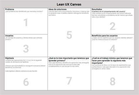 Lean UX Canvas Elementos De La UX