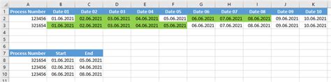 Excel Conditional Formatting With Multiple Date Ranges With One