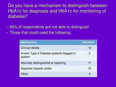 How Did The Audit Come About Ppt Download