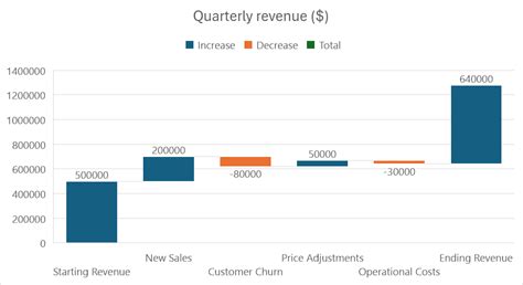 Effective Sales Analysis With Waterfall Charts
