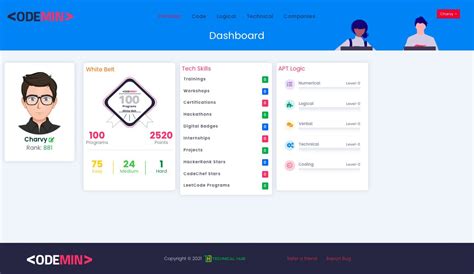 Charvy Jain On Linkedin Python Codingchallenge Codemind