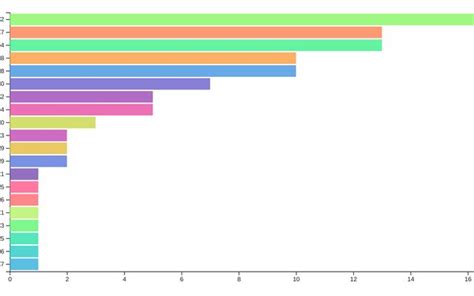 Morphing Graphic Jarrett Meyer Observable