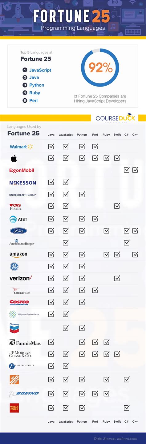 Why Learn Javascript 2020 Courseduck