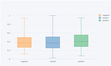 Fine Tuning Gemma 7b For Enhanced Sentiment Analysis Of Financial News