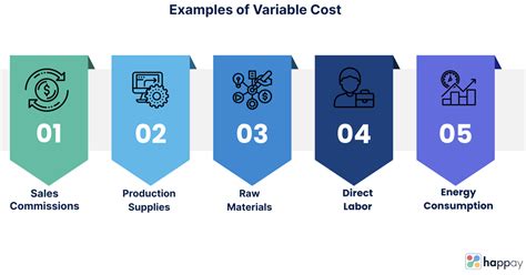 Variable Cost Definition Types Formulas Calculations Example