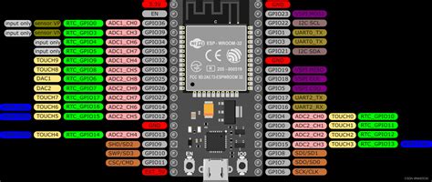 Esp32使用笔记等待上电同步 Csdn博客