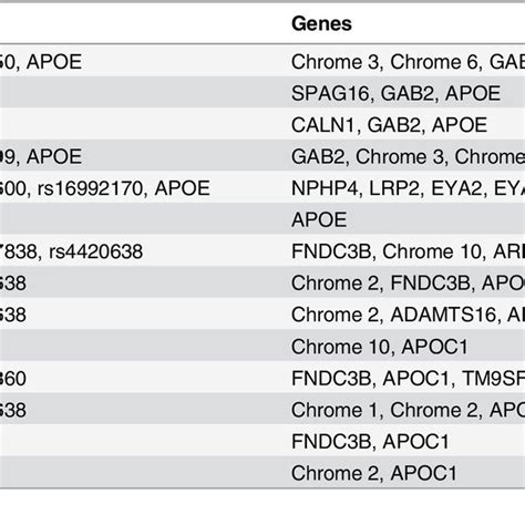 Interactions Learned From The Load Dataset Using The Bdeu Score With α Download Table