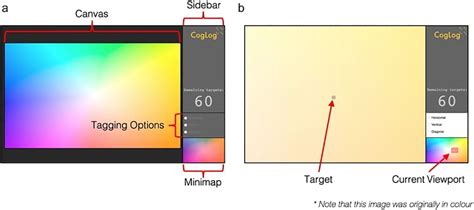 Figure 1 From Classification Of Attentional Tunneling Through Behavioral Indices Semantic Scholar