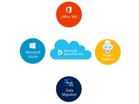 Uk365guy Malla Reddy Helping Businesses With Technology