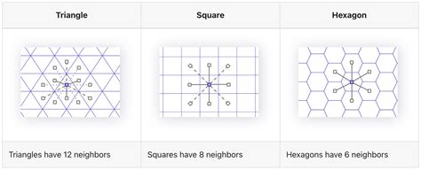 Github Copurcihan Dotnet H3 Spatial Index A Class Library Developed With Dotnet 7 That