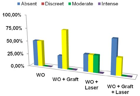 Results Of Histomorphometric Examination Showed The Percentage Of Bone