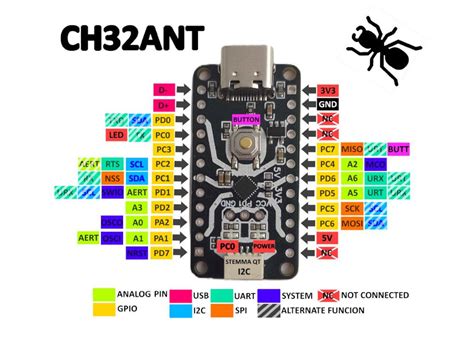 5 ch32 ant ch32v003 risc v development board comes with stemma qt