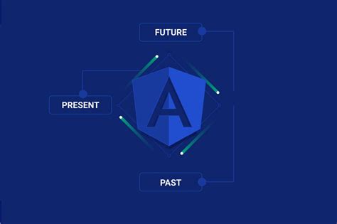 Hackerrank On Linkedin How Did Angular Start How Did It Achieve Massive Success In The Js World