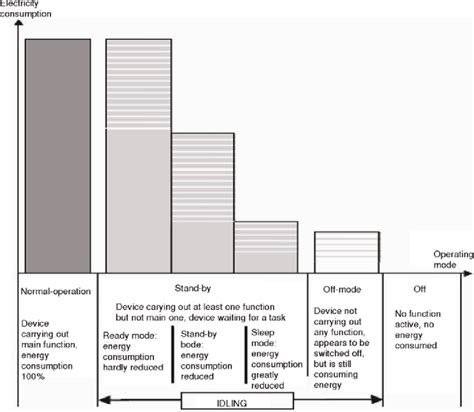 Different Operating Modes Of Electronic Devices Download Scientific Diagram