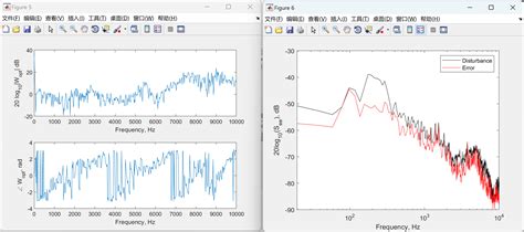 基于fxlms算法的谐波控制降噪方法研究（matlab代码实现）谐波信号参数的盲反演和噪音抑制问题 Csdn博客