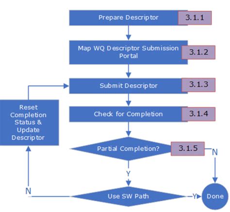 Beyond Direct Memory Access How To Reduce The Data Center Tax