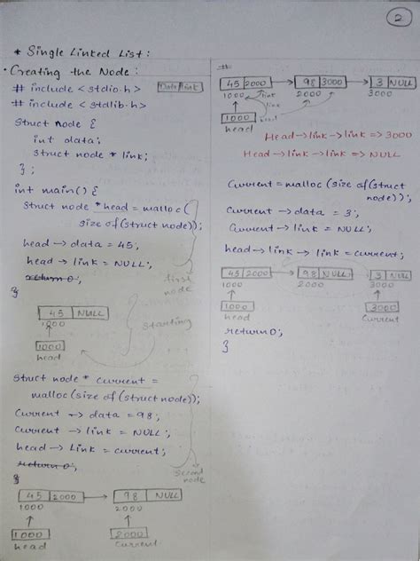Data Structure Singly Linked List Pdf