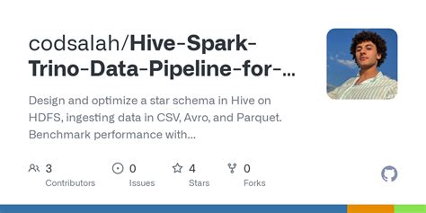 Github Codsalahhive Spark Trino Data Pipeline For Olap Oltp Design