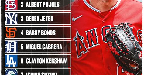 챗 Gpt 선정 2000년부터 최고 야구 선수 세리에매니아