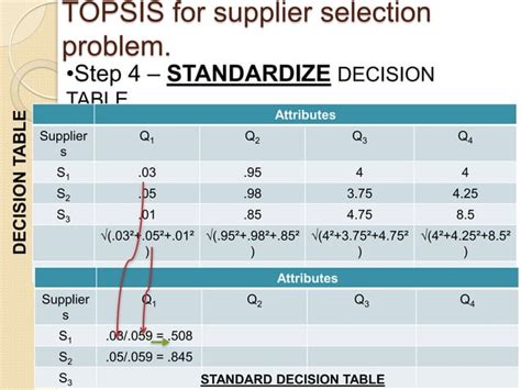 Topsis A Multi Criteria Decision Making Approach