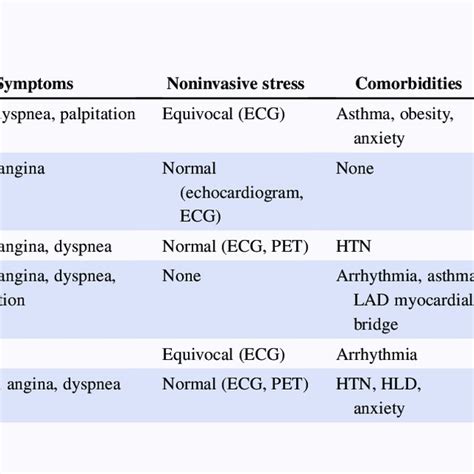 Fluid Structure Interaction Fsi Modeling Pipeline With Simvascular Download Scientific