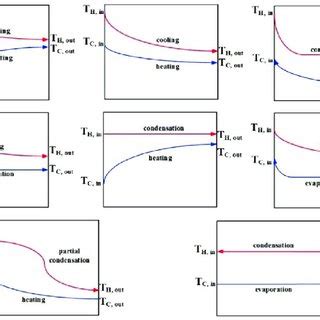 (PDF) Heat Exchanger Design and Optimization