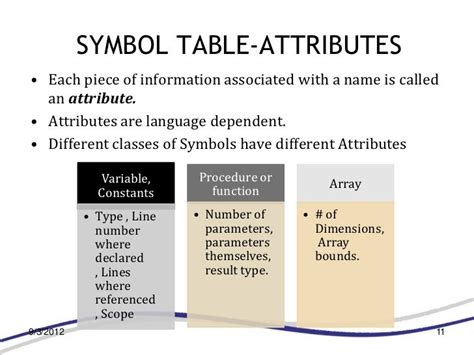 symbol table design compiler construction