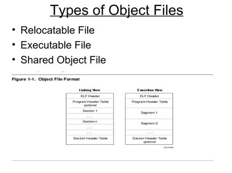 A Hands On Introduction To The Elf Object File Format Ppt Programming Languages Computing
