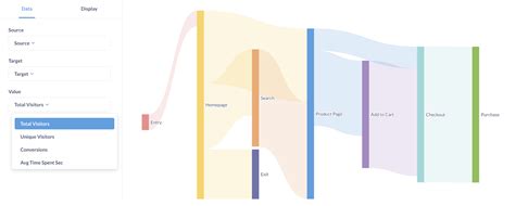 Sankey Charts Metabase Documentation