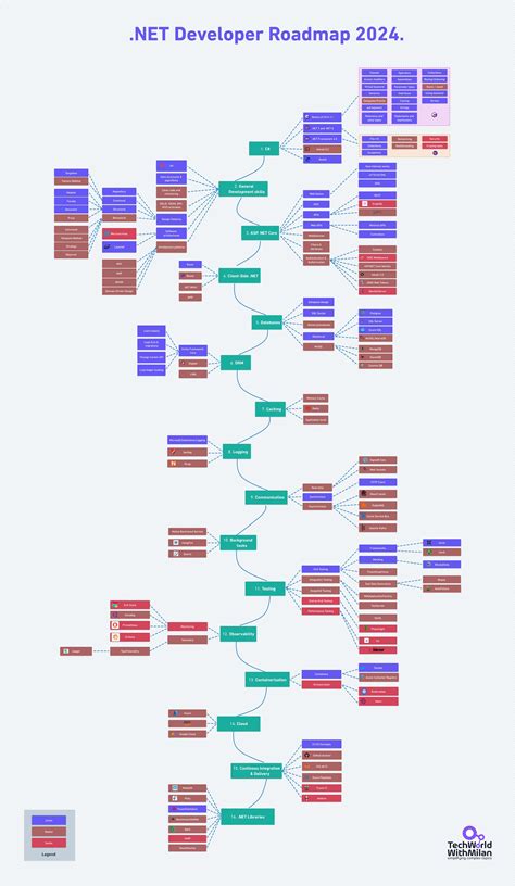 Net Developer Roadmap 2024 By Dr Milan Milanović