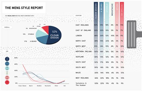 The Mens Style Report