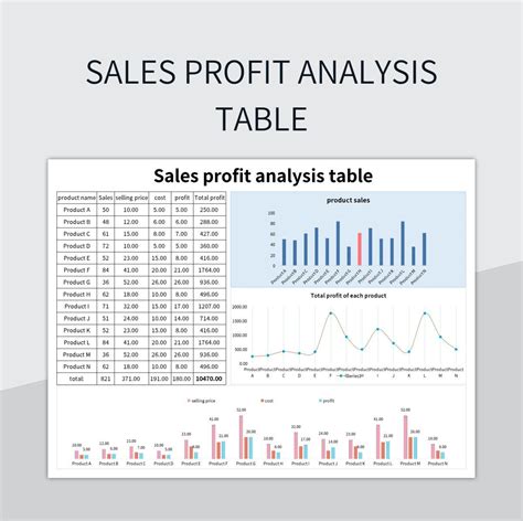 Sales Profit Analysis Table Excel Template And Google Sheets File For Free Download Slidesdocs