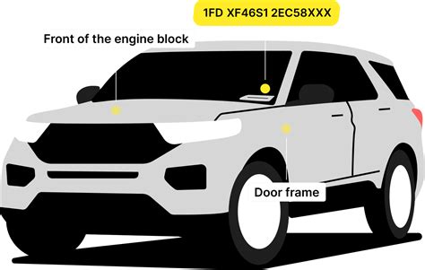 Ford Vin Decoder In Italiano Controllo Vin Gratuito