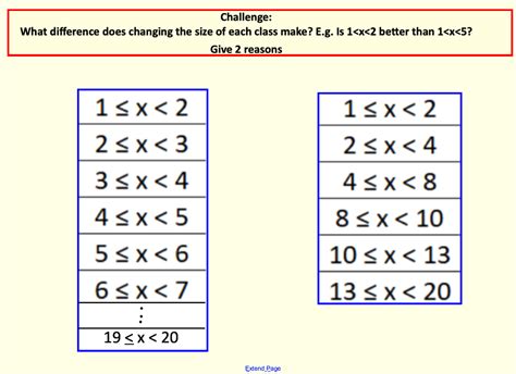 Estimate The Mean From A Grouped Frequency Table Teaching Resources