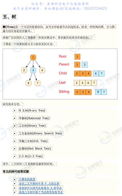 《数据结构》经典面试题目（一）（数电、通原、电路、模电等16个科目详见本文） 知乎