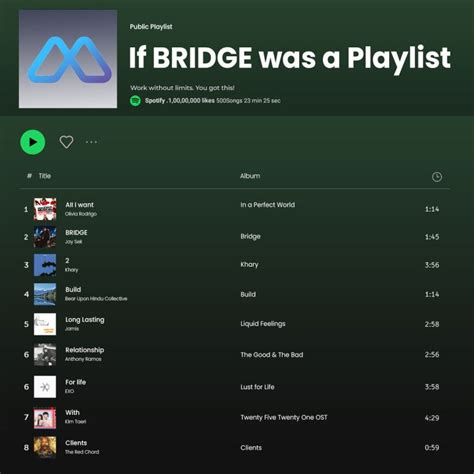 Nipun Dixit Posted On Linkedin