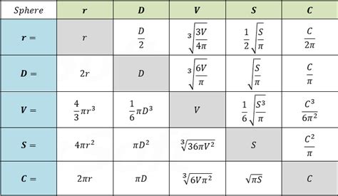Spherical Cap Sector And Segment Calculator