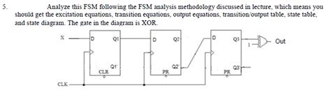 Solved Analyze This FSM Following The FSM Analysis Chegg Com