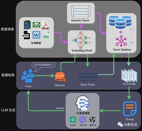 【浅学】rag检索增强生成（retrieval Augmented Generation）理论sft和rag 对比 Csdn博客