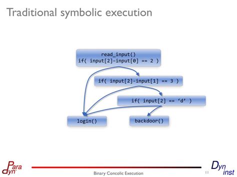 Ppt Binary Concolic Execution For Automatic Exploit Generation Powerpoint Presentation Id