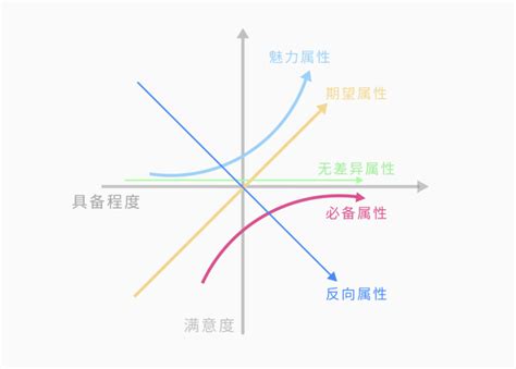 价值排序 Scrum中文网